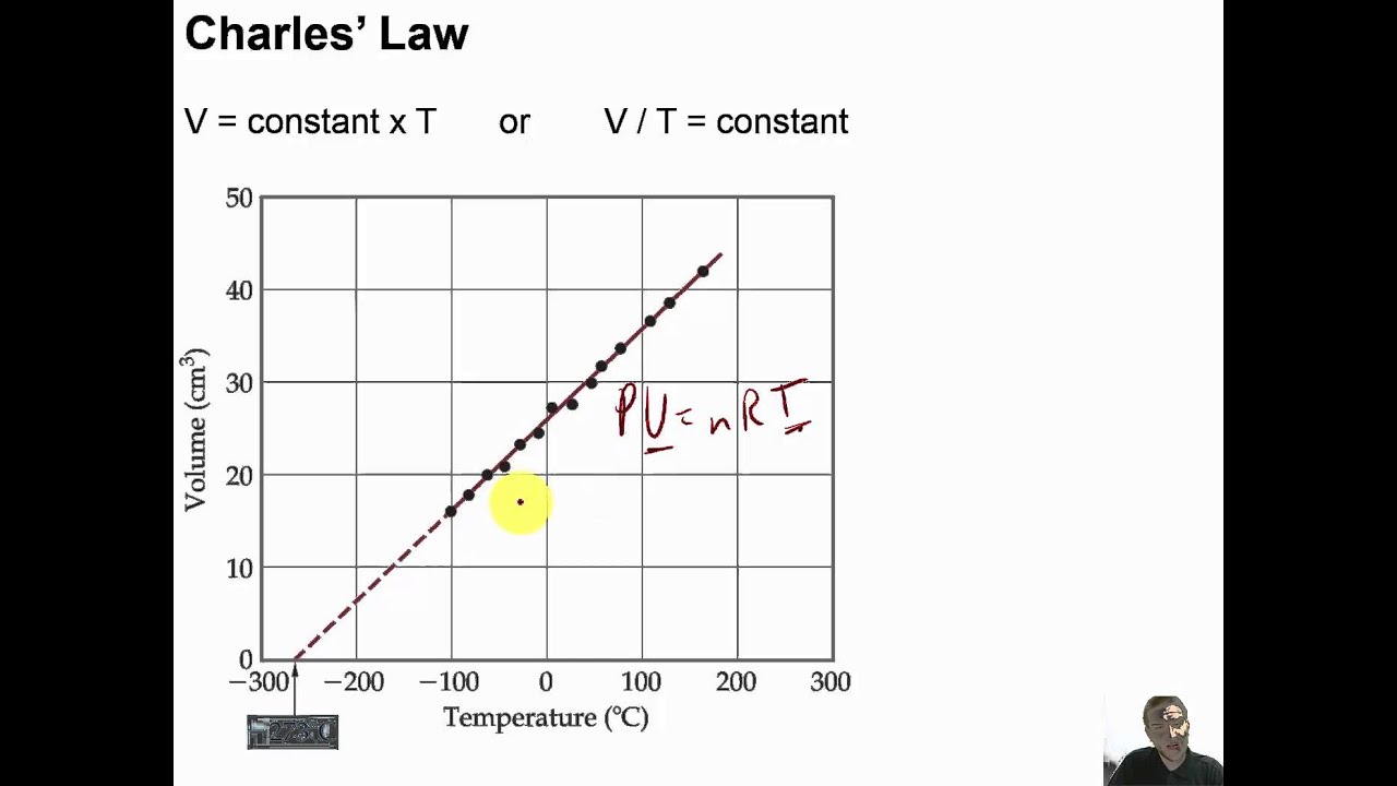 Chapter 10 - 08 - Charles' Law - YouTube