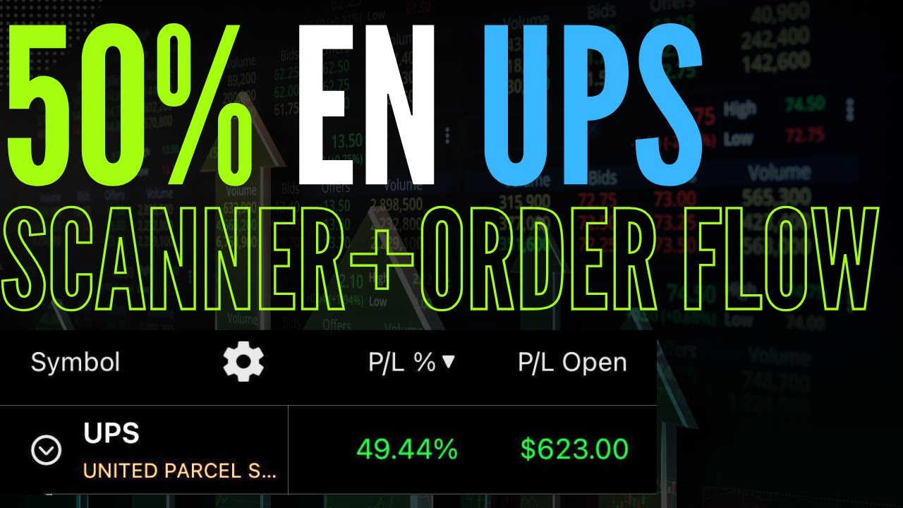 📉 50% en UPS: Scanner, Sector Bajista y Order Flow en Acción - YouTube
