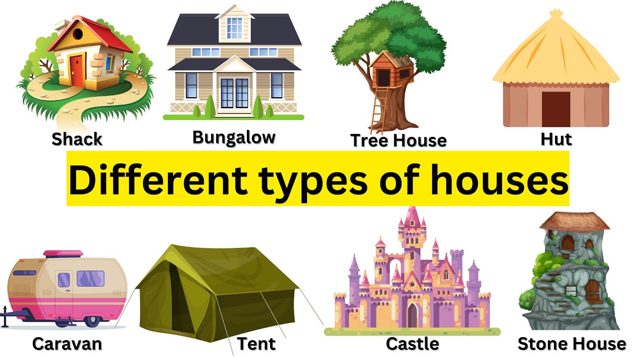 30 Different types of Houses | Types of houses |in English with its ...