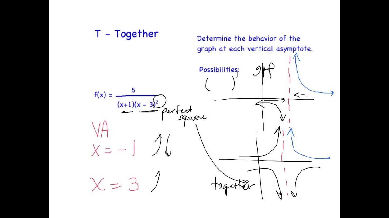 P10 6 3 RATEY - Rational Function Review - YouTube