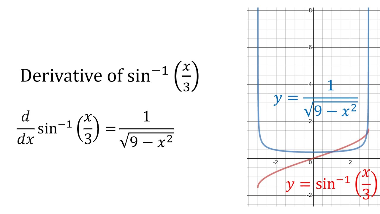 105 Derivative Of Arcsin x Over 3 YouTube 105-derivative-of-arcsin-x-over-3-youtube