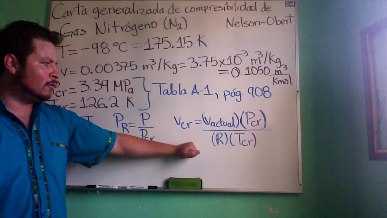 TER72 Uso de la Carta Generalizada de Compresibilidad de Nelson-Obert ...