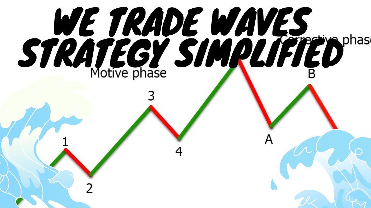 We Trade Waves Strategy Simplified - YouTube