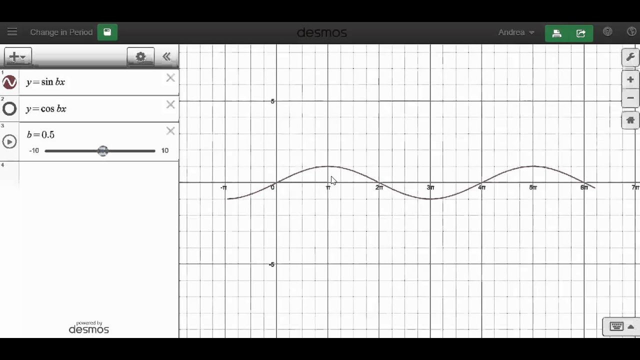 MATH 1316 Section 4.1: Change in Period Using Desmos - YouTube