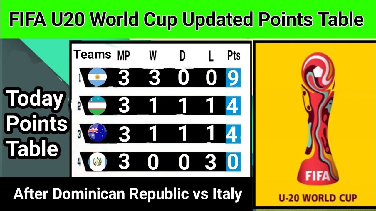 FIFA U20 World Cup Updated Points Table | FIFA U20 World Cup Points ...
