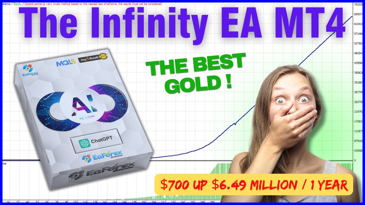The Infinity EA MT4 Review | Profit: $700 up $6.49 million / 12 Months | EA Forex Store - YouTube