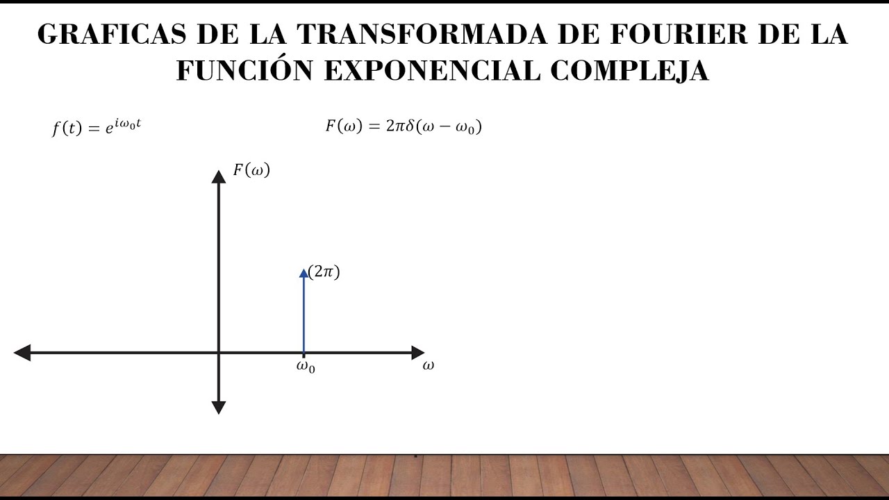 ¿Cómo graficar transformada de Fourier de la funcion exponencial ...