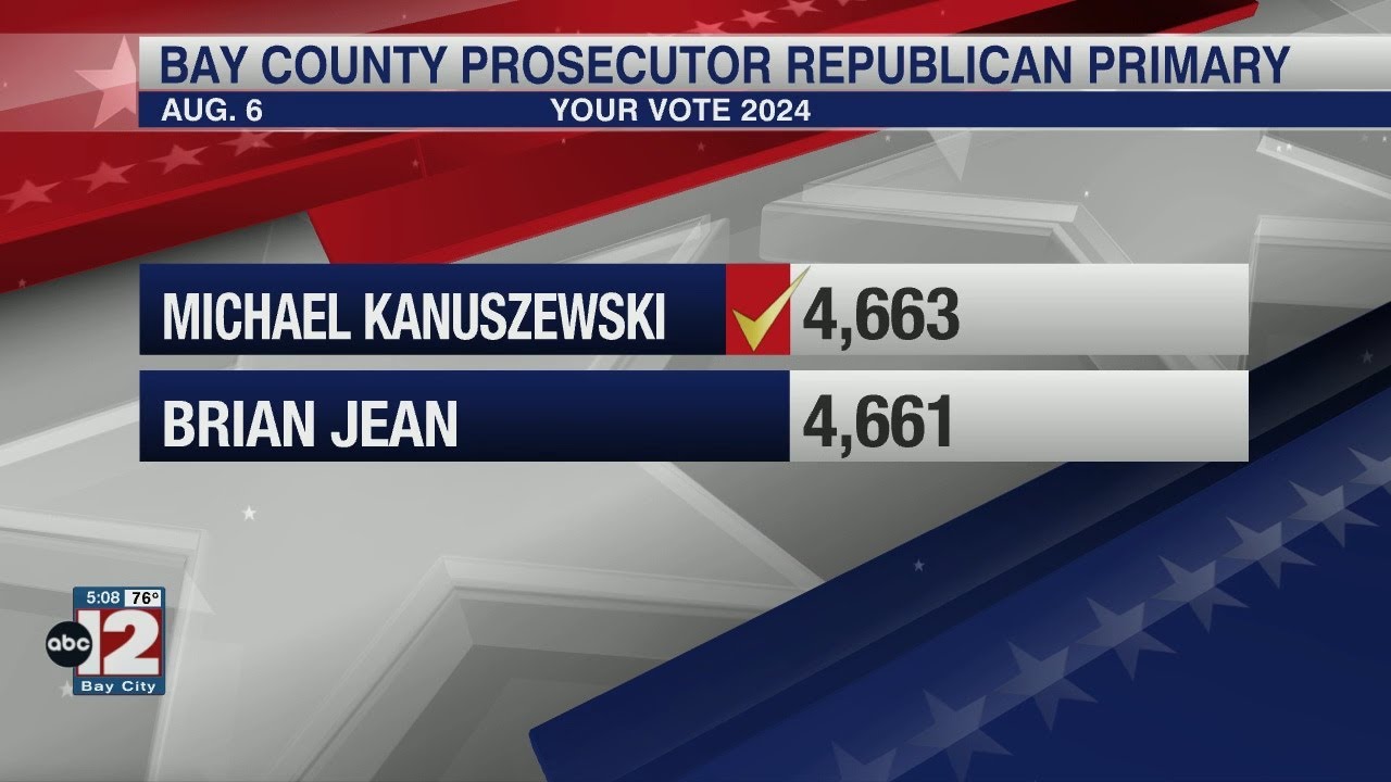 Recount date set for Bay County Republican primary recount - YouTube