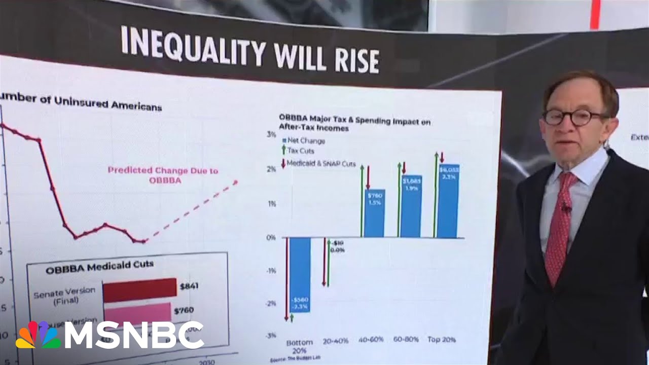 Steve Rattner: 'Most amazing piece of social legislation in the wrong ...