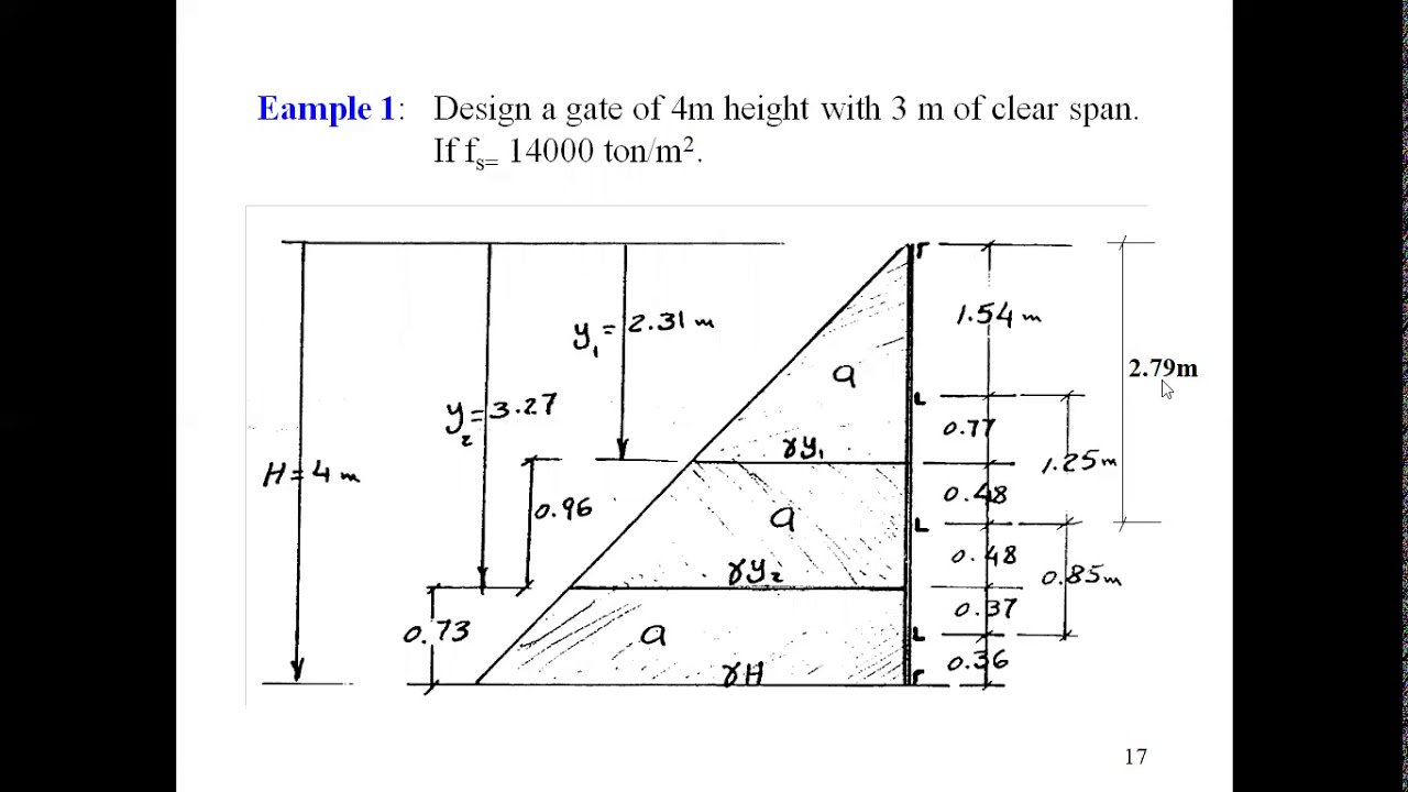 Gates Two examples and home work - YouTube