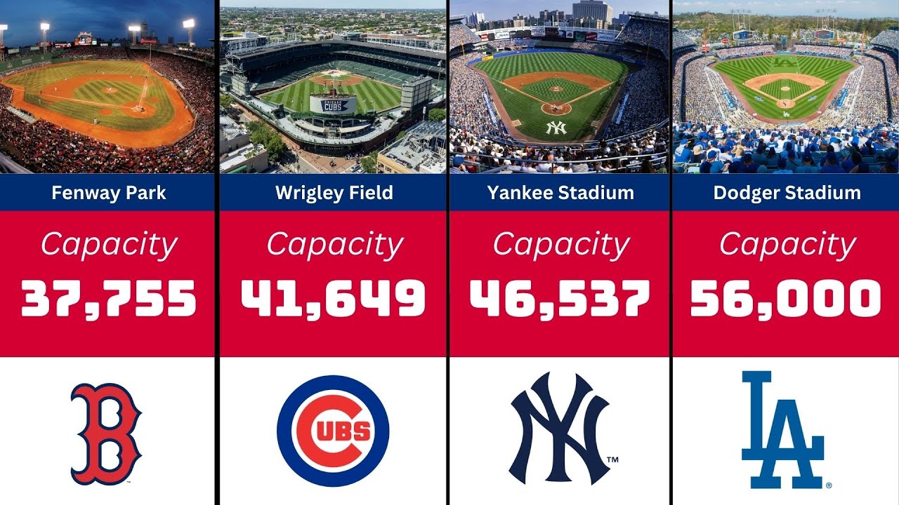Top Biggest MLB Team Stadiums Ranked by Capacity - YouTube