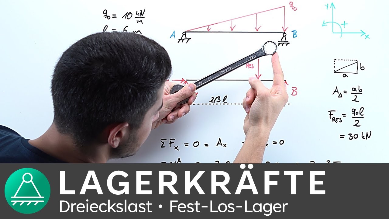 Lagerkräfte berechnen #5 dreieckige Streckenlast | Technische Mechanik ...