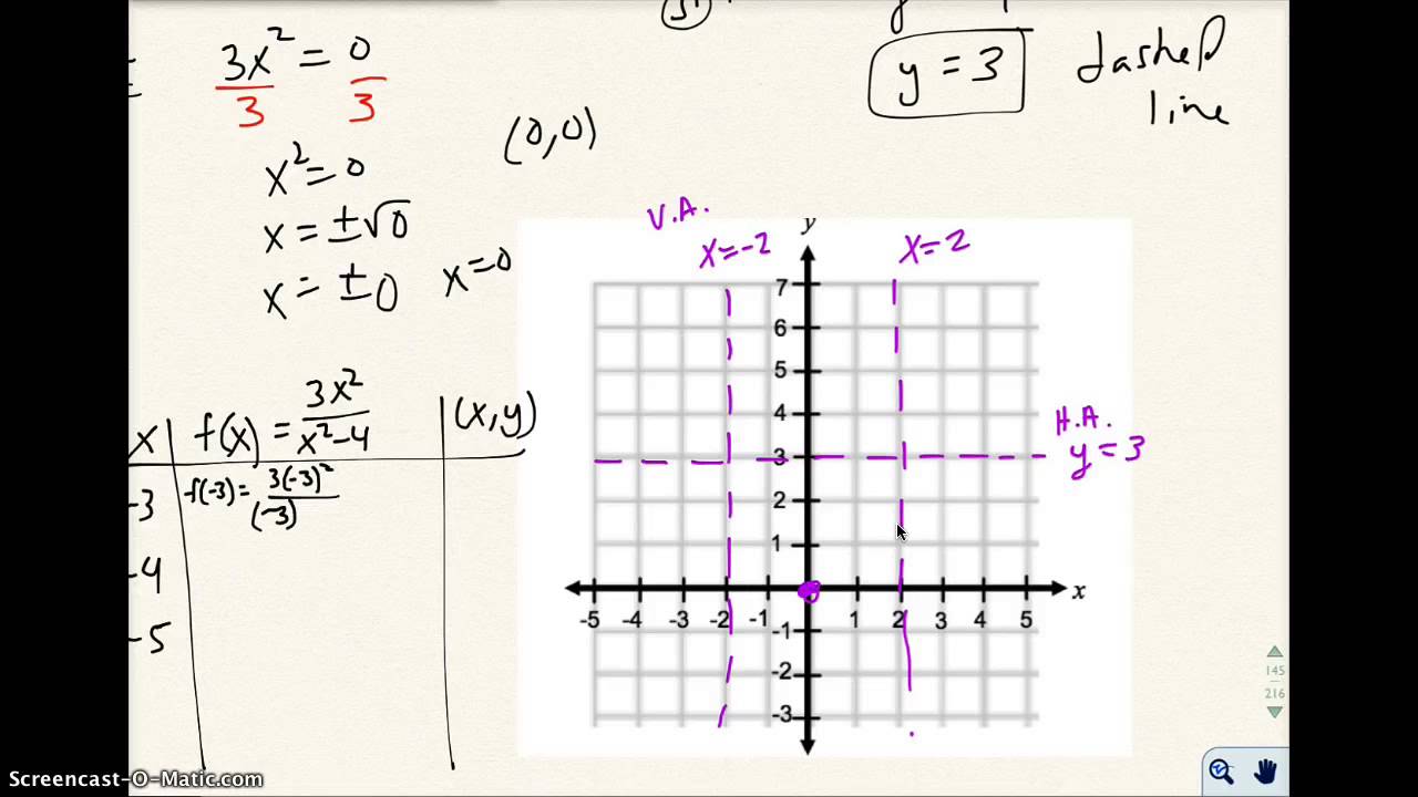 3.5 Rational Functions and Their Graphs (Part 4) - YouTube