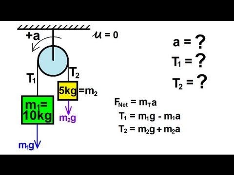 Physics - Mechanics: Applications of Newton's Second Law (7 of 20)