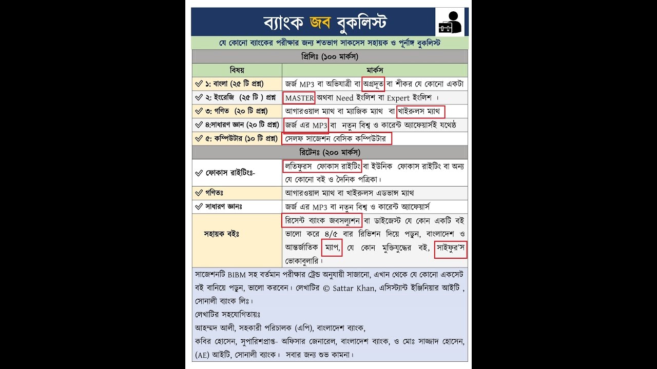 Bank job Books list in BD | Top Recommended Books for Bank Job Exams in ...