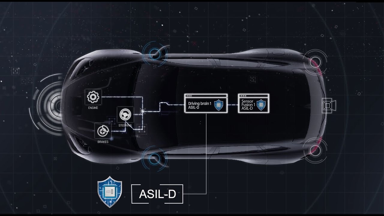 Optima: Automotive Semiconductor Functional Safety; Shaping the future ...