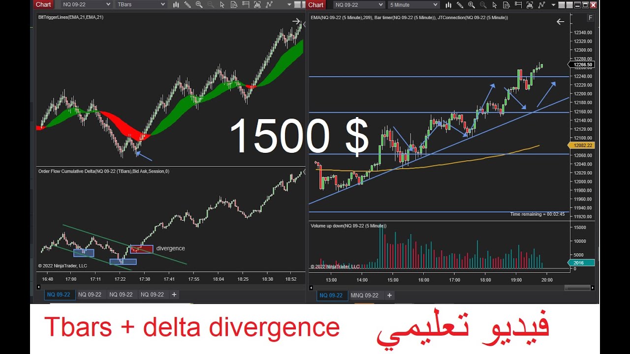 التداول مع الاتجاه بالستعمال مؤشر Tbars و order flow cumltative delta ...