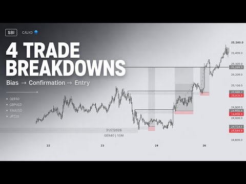 SBI Trade Breakdown | GER40, GBPUSD, XAUUSD & JP225 | HTF Bias to Entry
