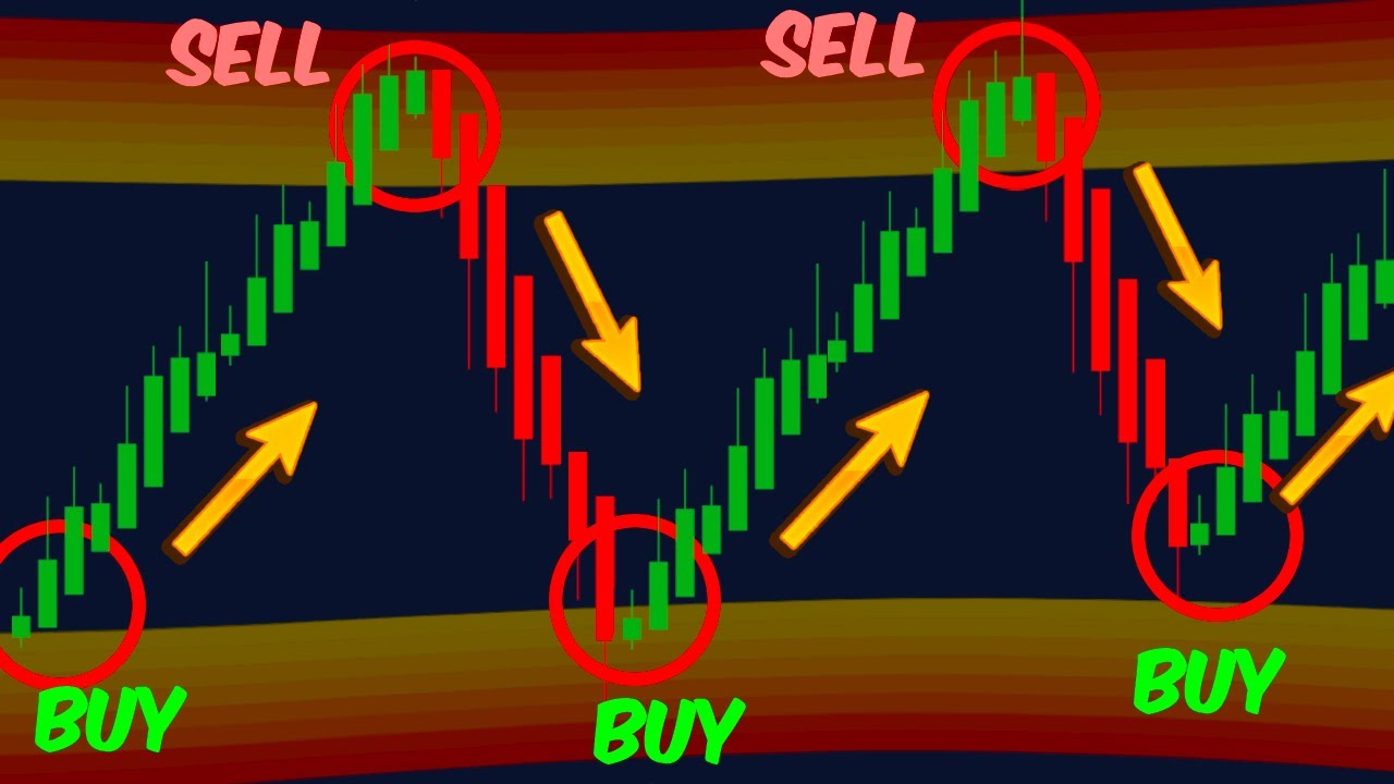 BEST TradingView Strategy That Make You Profitable !!! - YouTube
