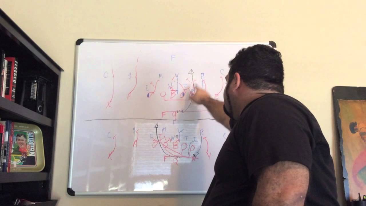 Spread Offense-"Quarterback Power Read and Quarterback Counter" - YouTube