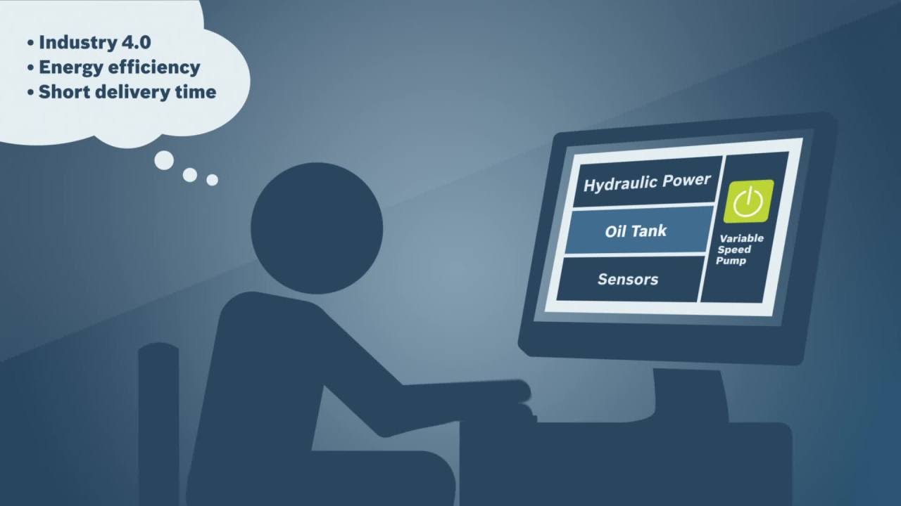 Industrie 4.0 - ABPAC Hydraulikaggregat von Bosch Rexroth - YouTube
