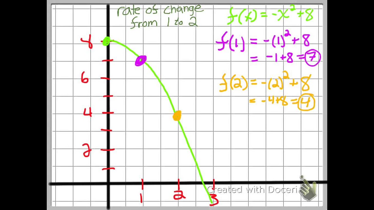 Rate of Change - YouTube