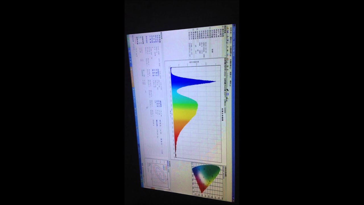 LED Panel Lights Lumens testing - YouTube