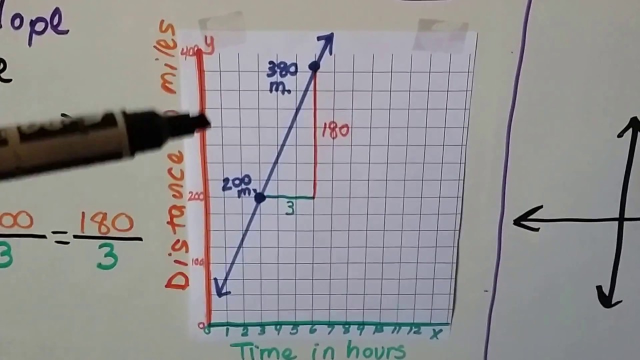 Geometry 3.5a, Rise, Run, and finding the Slope of a line - YouTube