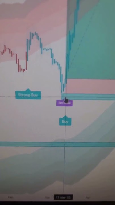 THE BEST SCALPING INDICATOR ON TRADINGVIEW | STRATEGY | SCALPING | 1MINUTE | #forex #shorts ...