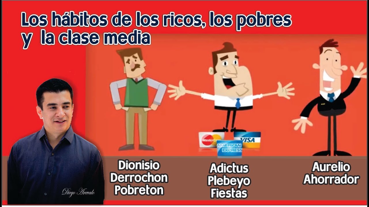 Hábitos Financieros de los pobres, la clase Media y los Ricos- genera ...