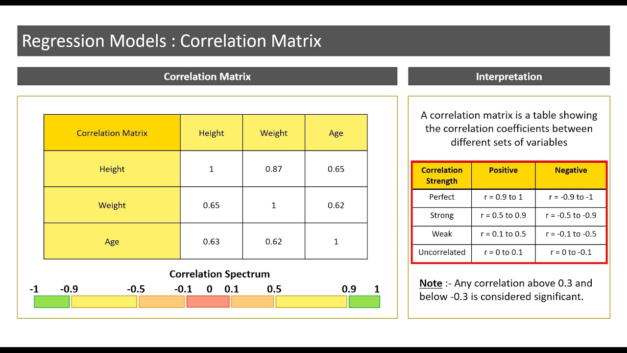 Introduction To Correlation Matrix YouTube