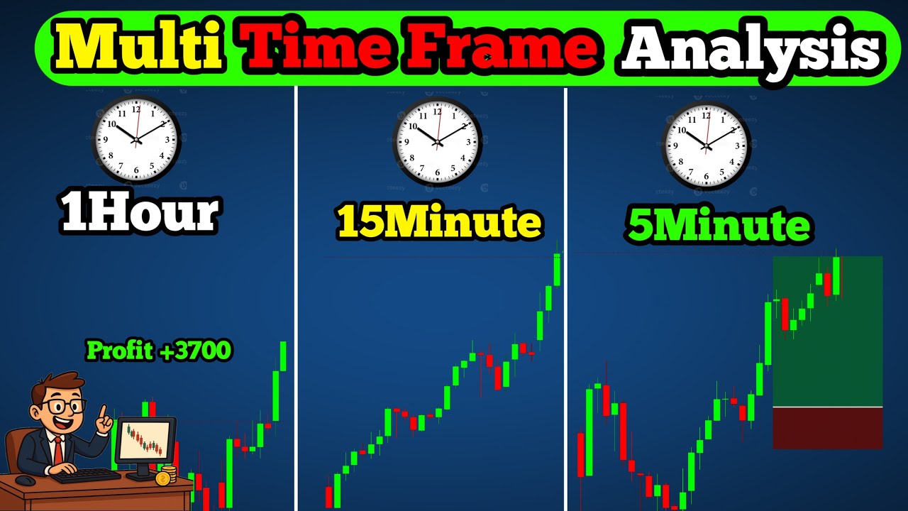 “Perfect Entry & Exit Using Multi Time Frame Analysis” - YouTube