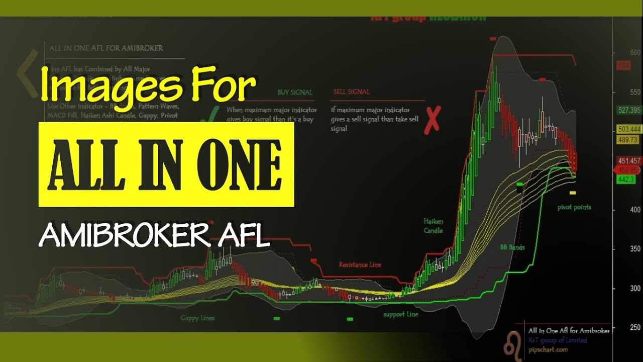 Amibroker Afl Library - Riset