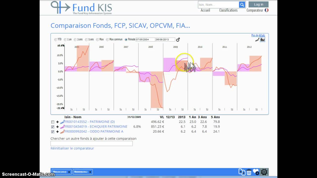 Comparateur Fonds Fund KIS - YouTube