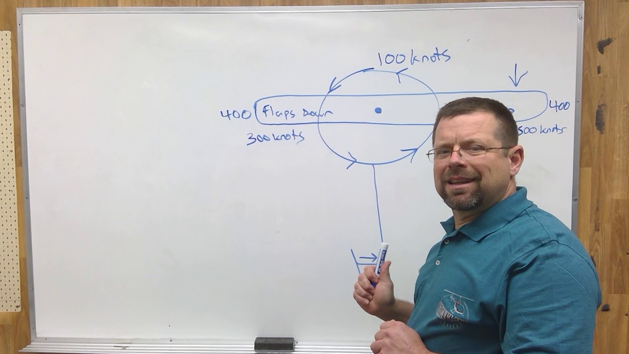 Retreating Blade Stall - YouTube