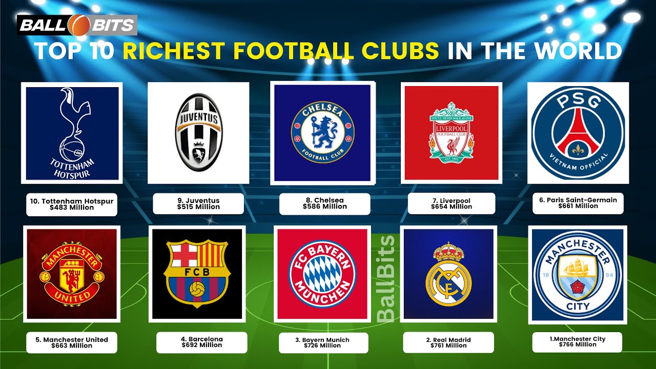 Top 10 Richest Football Clubs in the World | Richest Clubs | BallBits ...