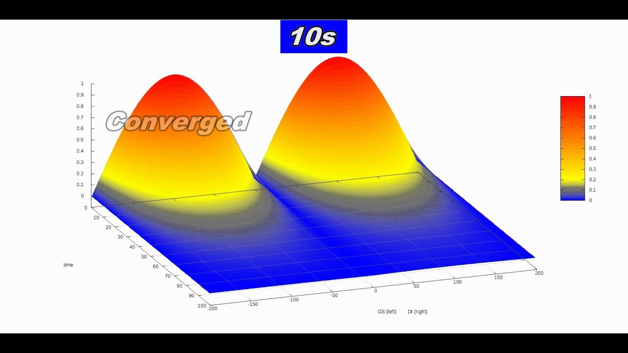 D-Iteration: application to numerical computation of heat diffusion ...