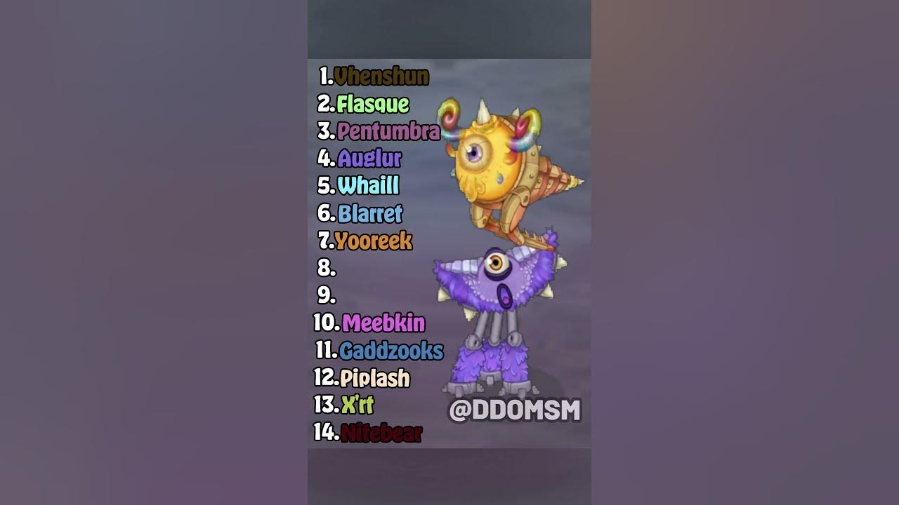 Ranking NEW Ethereal Workshop Monsters - Ethereal Workshop Wave 5 Ranked - YouTube