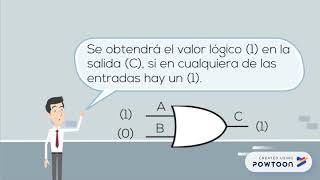 Compuerta lógica OR ¿Cómo FUNCIONA? símbolo eléctrico y... | Doovi