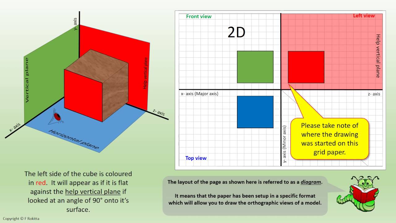 Disc 2 Ortho and Iso 2 - YouTube