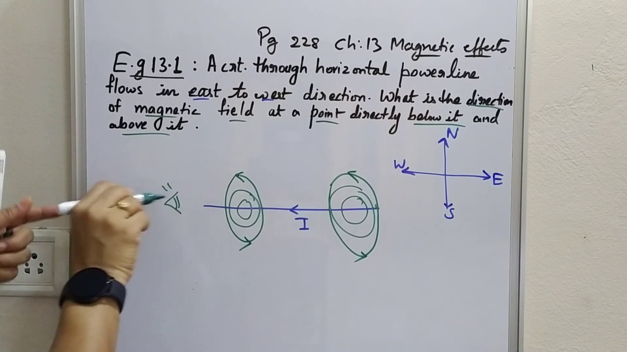 T.B E.g-1: Application of Right hand thumb rule. - YouTube