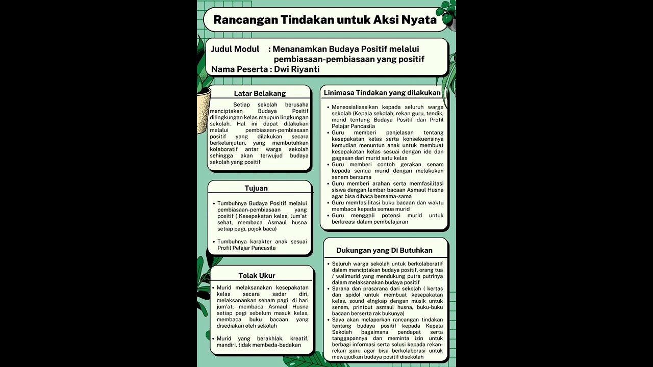 Rancangan Tindakan Aksi Nyata Modul 1.4 Budaya Positif - YouTube