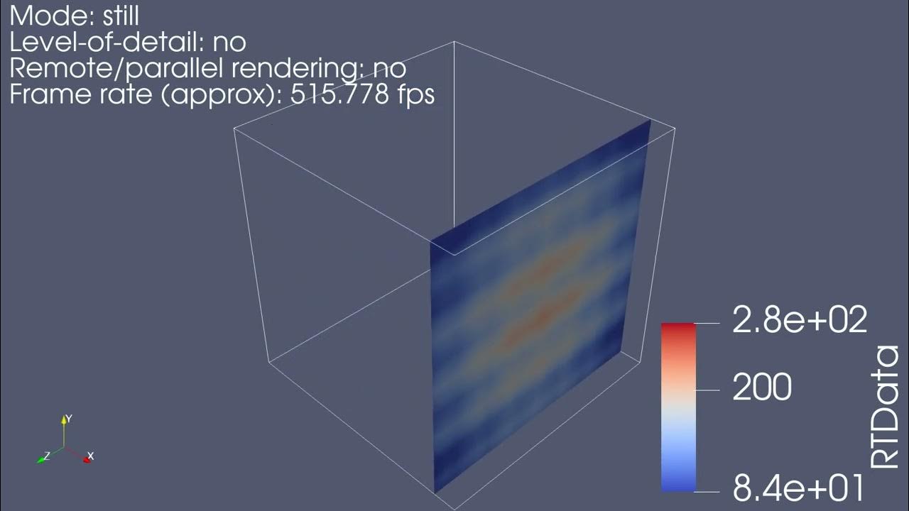 Task 2b- Parameter Animation - YouTube