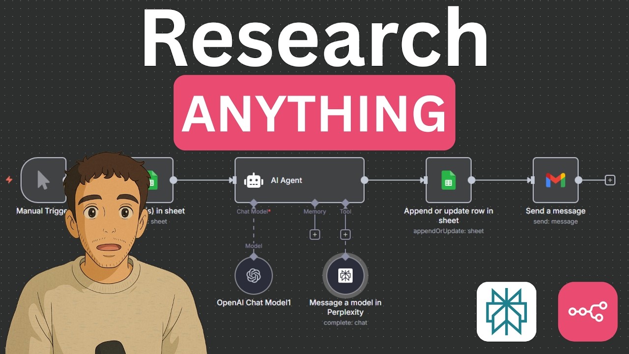 Build an AI Research Agent Workflow with N8n + Perplexity AI in Under ...