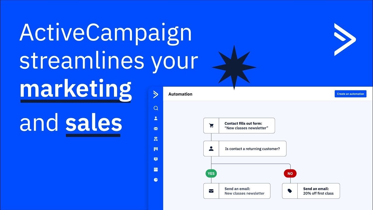 ActiveCampaign platform demo in 4 Minutes! - YouTube