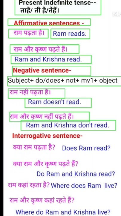 Present Indefinite Tense With Examples।All structures Of Tenses।Tense ...