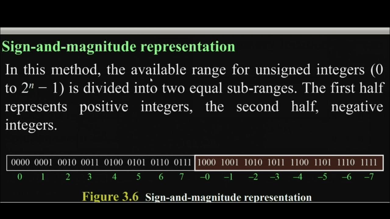 CS 017 Two's complement representation - YouTube