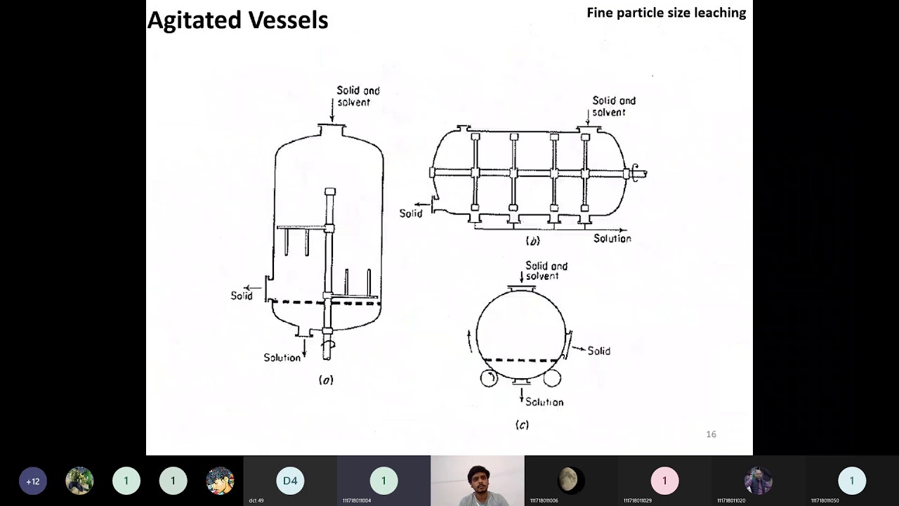 4.2) Mass Transfer Operations-I: Bolman & Hildbrant Extractor, Single ...