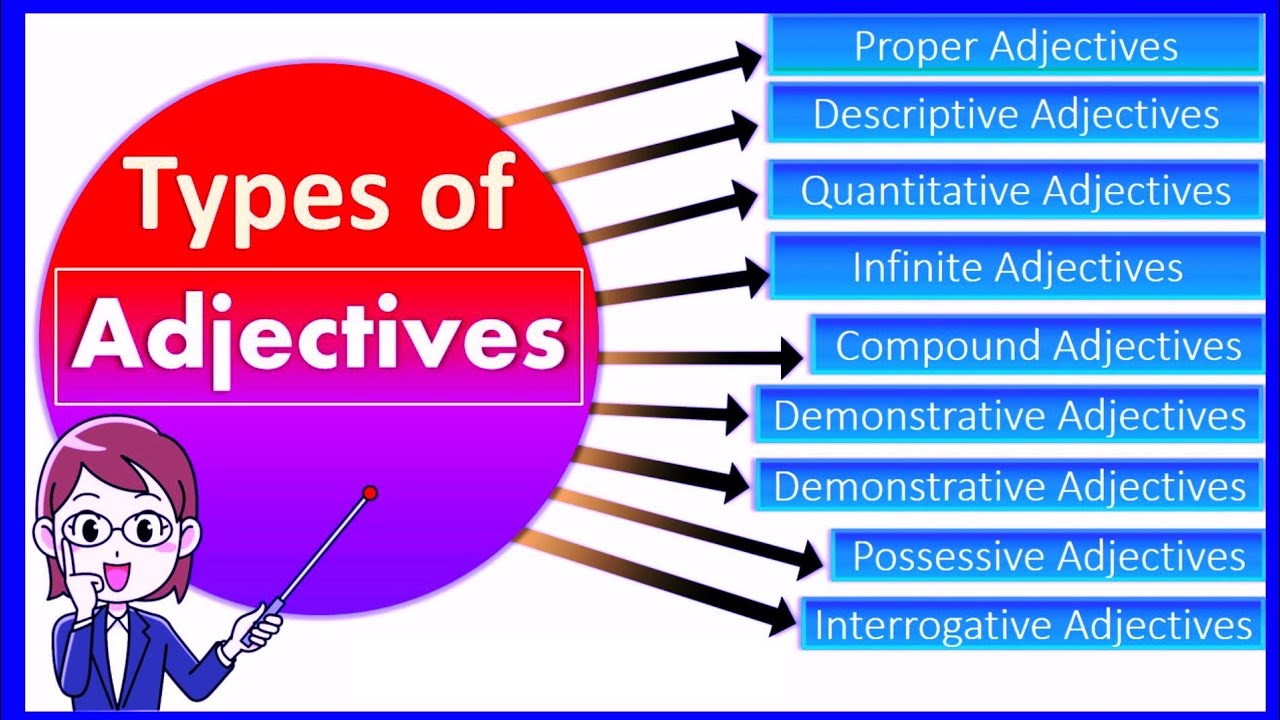 Types of Adjectives [1] DESCRIPTIVE / QUALITATIVE [2] DETERMINERS - YouTube