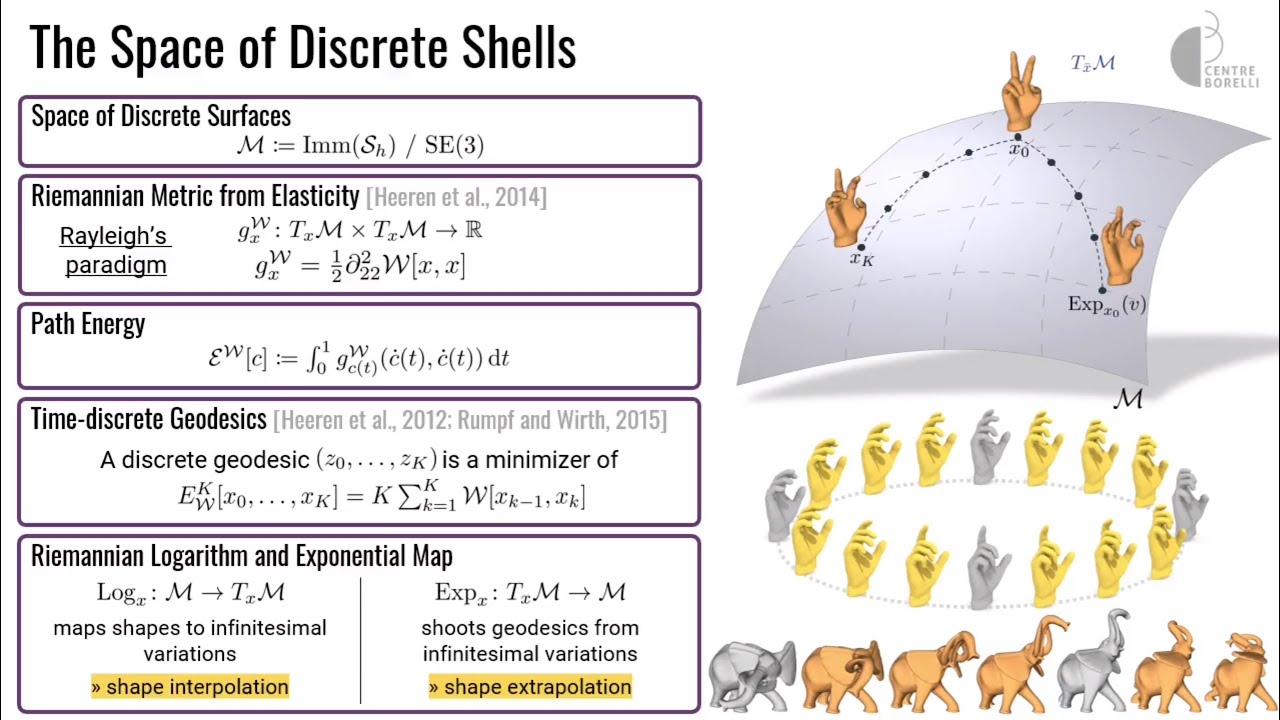 New methods for the space of discrete shells - Josua Sassen - Shape ...